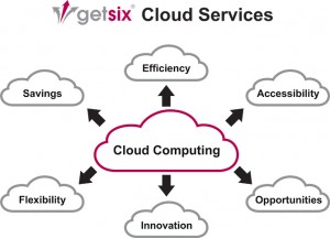 Our Vision of Cloud Computing | getsix