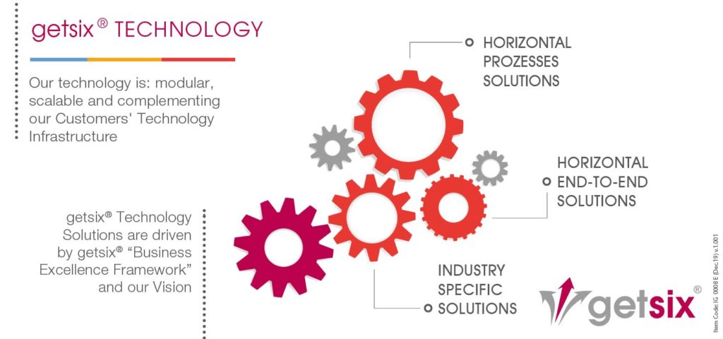 Scope of our Services | getsix