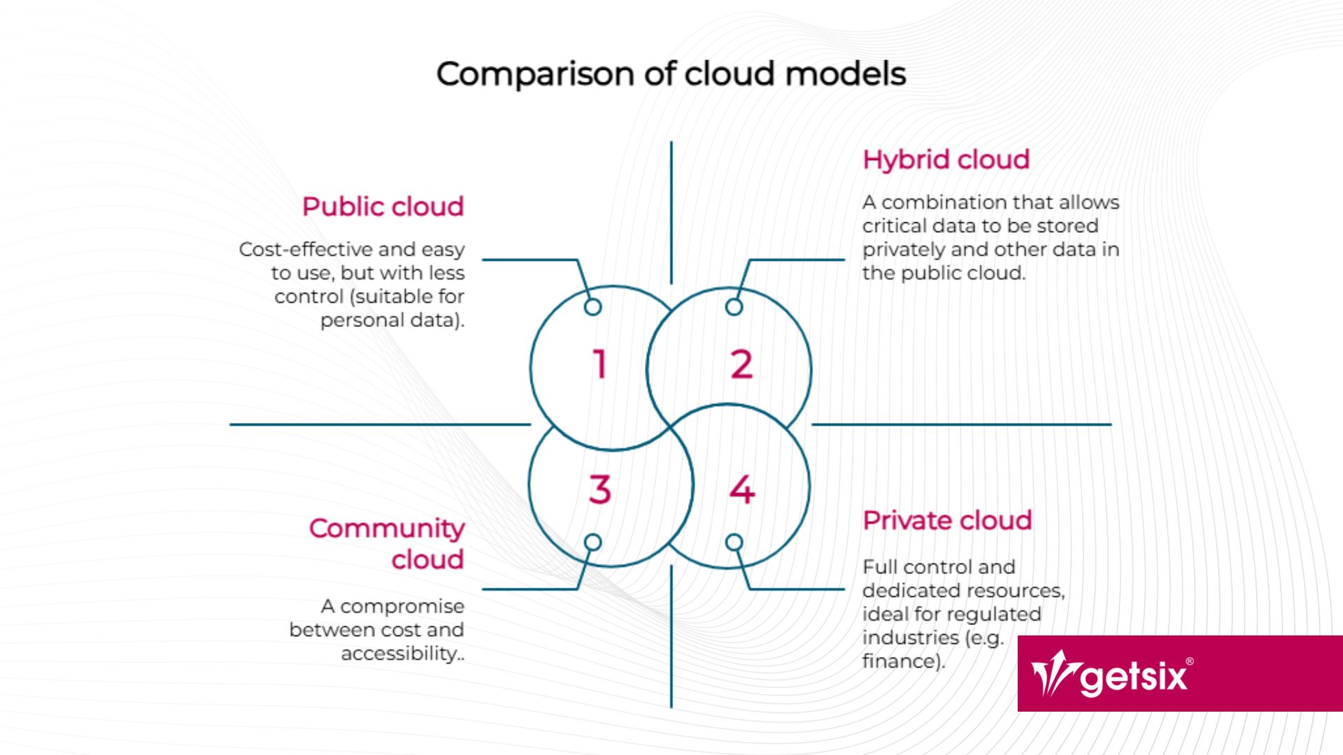 Why cloud data storage is worth investing in